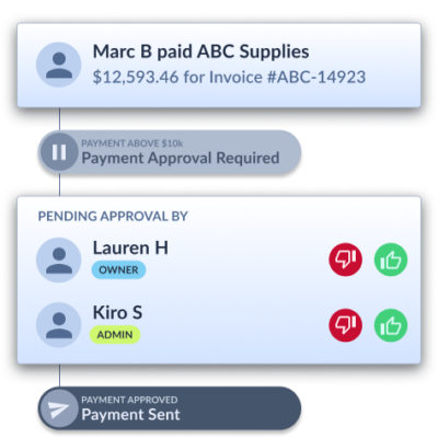 Business Payment Platform | Make & Accept Payments | Plastiq